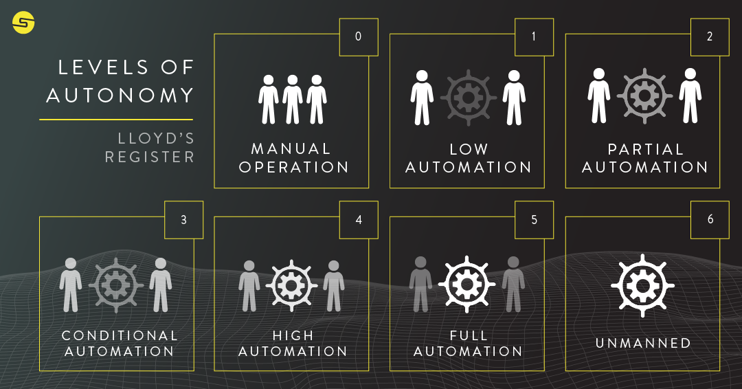 Ultimate Guide to Maritime Autonomy in 2024 - Sea Machines Robotics