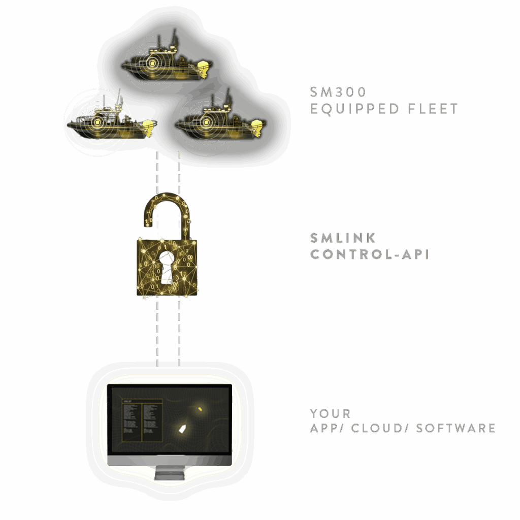 SMLink Control-API: Remote Command & Mission Control Interface